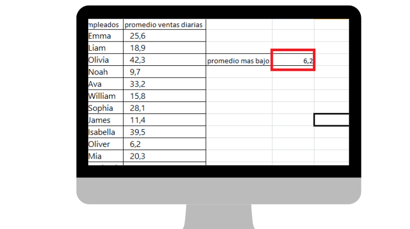 ¿Cómo usar la función MIN en Excel? - Aplica la función MIN como un ...